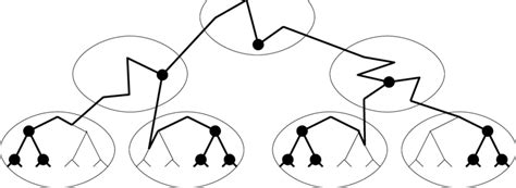 Constructing A Deep Binary Tree Using Induction For Structure Trees Download Scientific Diagram