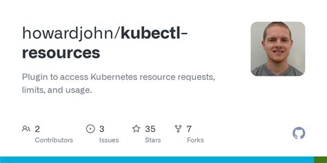 Github Howardjohnkubectl Resources Plugin To Access Kubernetes Resource Requests Limits