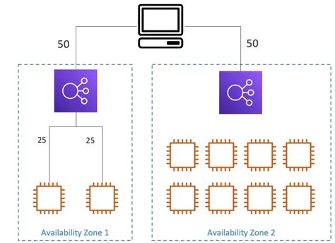 [aws] Cross Zone Load Balancing Wiki Của Hà Đăng Hoàng