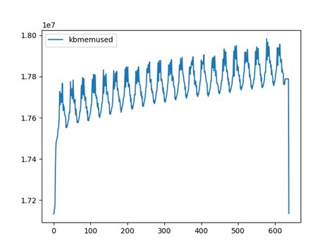 Numpy What Is A Good Way To Interpret The Performance Results Using Python Stack Overflow