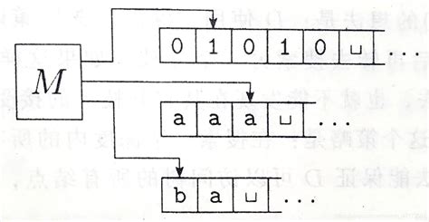 图灵机2：等价变形算法定义多带图灵机 Csdn博客