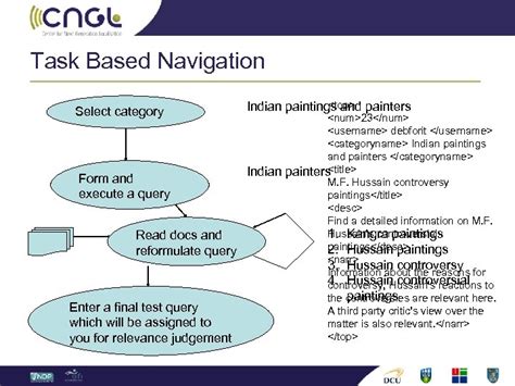 Overview Of Collaborative Information Retrieval Cir At Fire