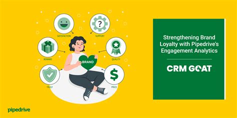 Understanding The Core Features Of A Crm A Guide With Pipedrive Crm Goat