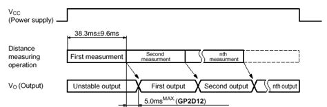 sharp gp2d12