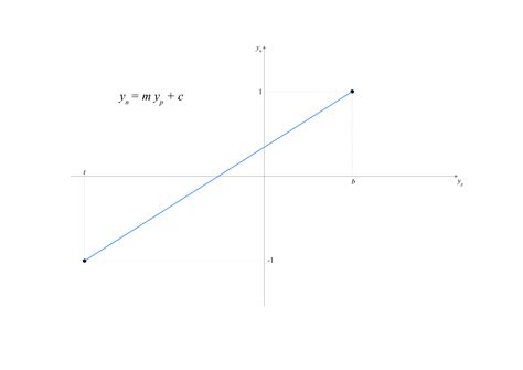 Projection Matrices With Vulkan Part 2 Kdab