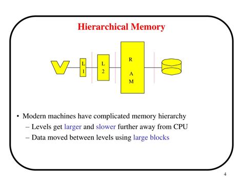 Ppt External Memory Data Structures Powerpoint Presentation Free