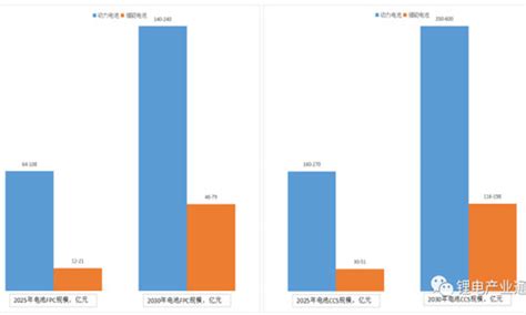 Disruptive Fdc Front Connection Design Applied To Ccs Cells Contact