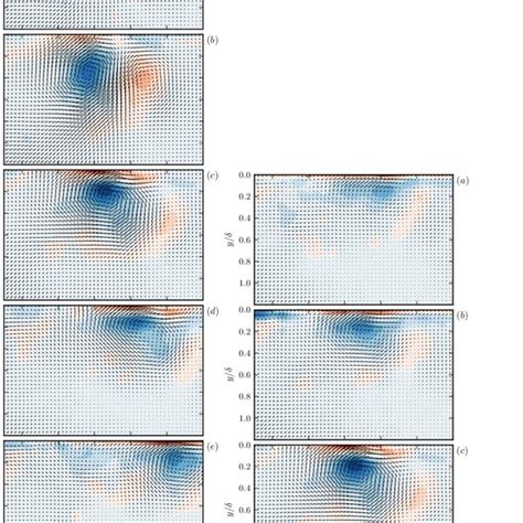 Mean Velocity Vector Fields And Mean Streamwise Vorticity Colour Maps