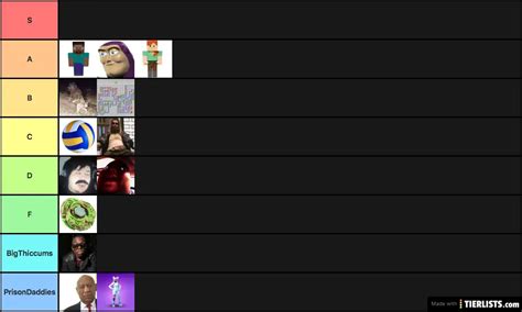 Tier LIst Tier List Maker TierLists Com