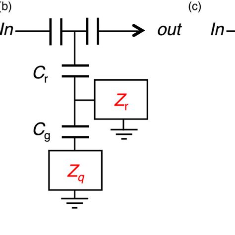 Color Online Circuit Description In The Dispersive Regime The Qubit