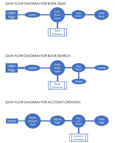 Library Management App Devpost