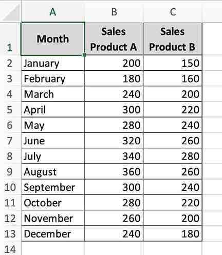 Overlapping Bar Chart In Excel How To Add It In 2025 Spreadsheet Panda