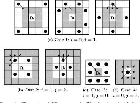 Figure 4 From The Analysis Of Mobility Models In Manets With Two Hop Relay Algorithm Semantic