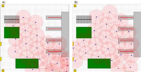 Self Configuring Deployment Variants A And B Download Scientific Diagram