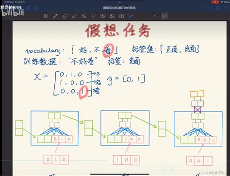 关于rnn的一些理解 Csdn博客
