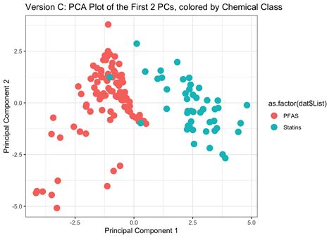 22 Machine Learning And Predictive Modeling The Intelligence And Machine Learning Tame