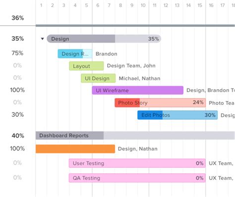 What Is Project Duration And How To Estimate It