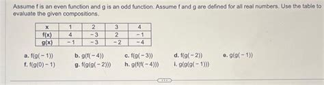 Solved Assume F Is An Even Function And G Is An Odd Chegg