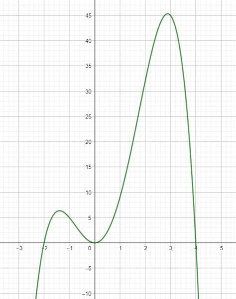 A Polynomial Function Defined By Fx Is Given In Both Exp Quizlet