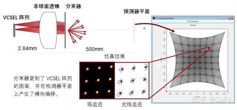 用物理光学建模演示点阵投影仪的工作原理 知乎