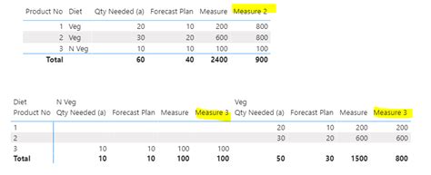 Solved Summarize Results Microsoft Fabric Community