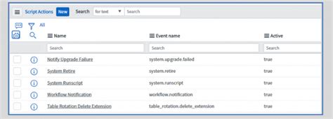 Servicenow Script Action A Detailed Guide Servicenow Spectaculars