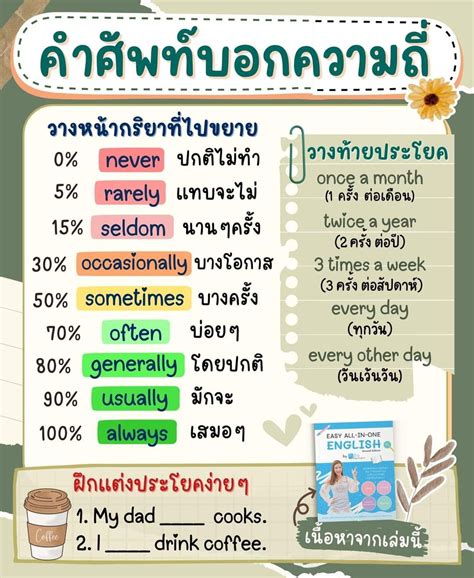 คำศัพท์eng บอกความถี่ ในปี 2025 เรียนภาษาอังกฤษ คำศัพท์ภาษาอังกฤษ ประเภทคำ