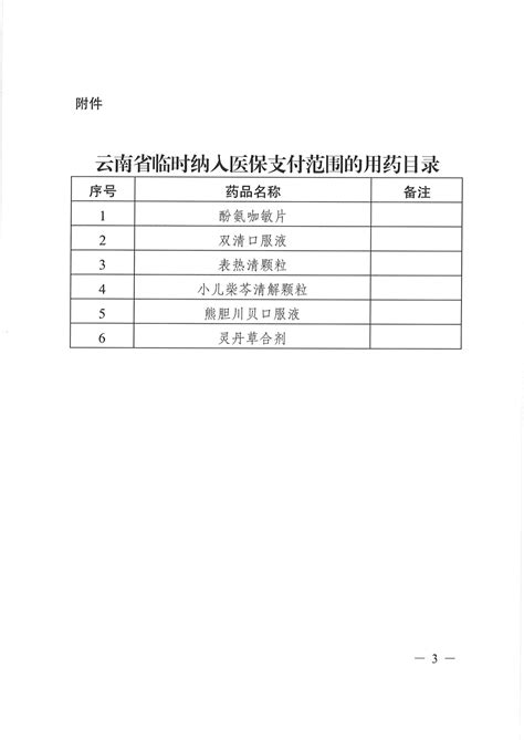 6个药品临时纳入医保支付范围 行业要闻