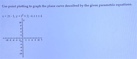 Solved Use Point Plotting To Graph The Plane Curve Described