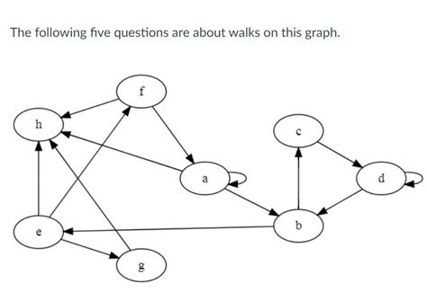 Solved The Following Five Questions Are About Walks On This