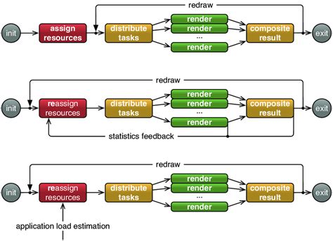 1 Static Reactive And Predictive Load Balancing Download Scientific