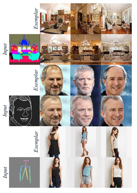 exemplar based image synthesis given the exemplar images 1st row