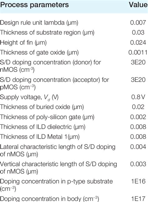 Important Tcad Device Parameters For An Inverter Design Download Scientific Diagram