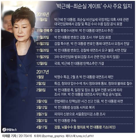 그래픽 박근혜 최순실 게이트 수사 주요 일지 연합뉴스