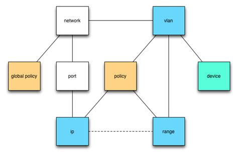 Quantum Generic Firewall Openstack