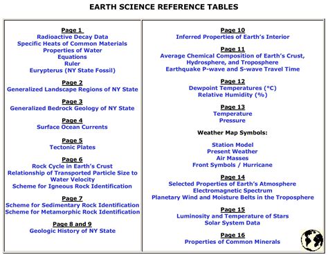 Earth Science Reference Tables Cabinets Matttroy