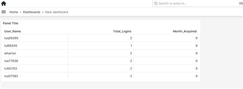 Bmc Helix Dashboards How To Create A Fixed Floating User License Report Per Month And Count