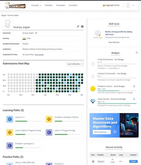 100daysofcode Codechef Problemsolving Programmingjourney Lavanya Bajpai