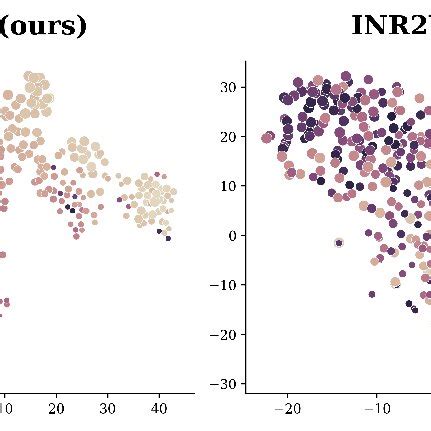 Dense Representation 2D TSNE Of The Resulting Low Dimensional Space