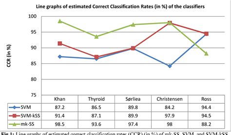 Figure 1 From Multiclass Sequential Feature Selection And