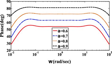 Cfe Approximation Of Sαdocumentclass 12pt Minimal Download Scientific Diagram