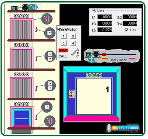 Four Floors Elevator Using Ladder Logic Programming The Engineering