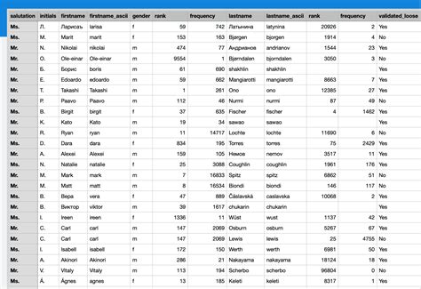 Name Generator Software