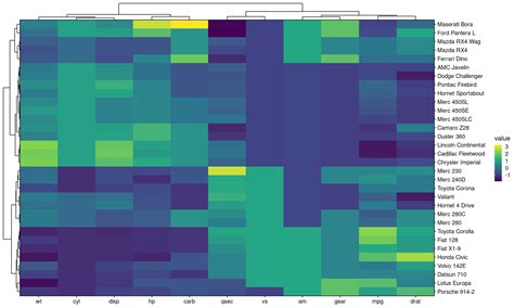 Clustered Heatmap — Notebooks