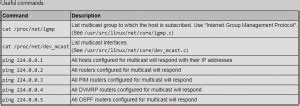 How To Configure A Multicast Linux Network Network Wrangler Tech Blog