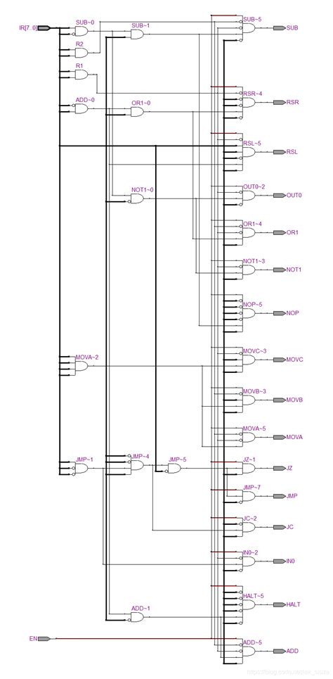 实验一 译码器的实现（异或门、3 8译码器、指令译码器） 数字电路与逻辑设计 湖南大学课程实验异或quartus Csdn博客