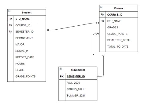 Solved I Am Trying To Make The Erd To Go With This Prompt