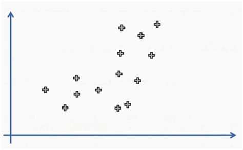 The Ultimate Guide To Self Organizing Maps Soms Blogs