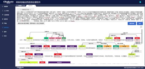 自然语言处理nlp 应用基础模块 上海柯林布瑞信息技术有限公司
