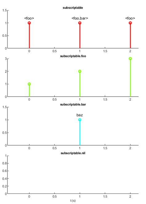 Writing An Experiment Definition